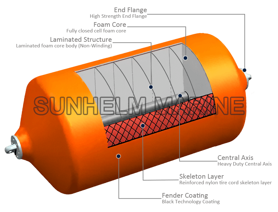 What are boat foam fenders filled with? - SunHelm Marine